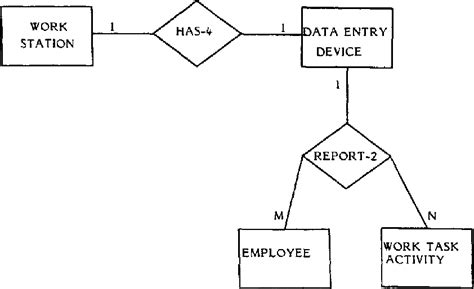 Figure From English Sentence Structure And Entity Relationship