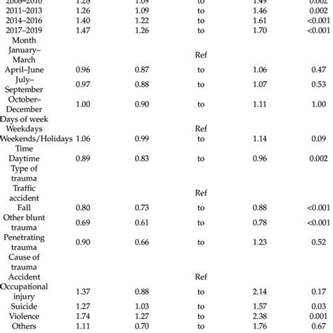 multivariable logistic regression analysis with multiple imputation for download scientific