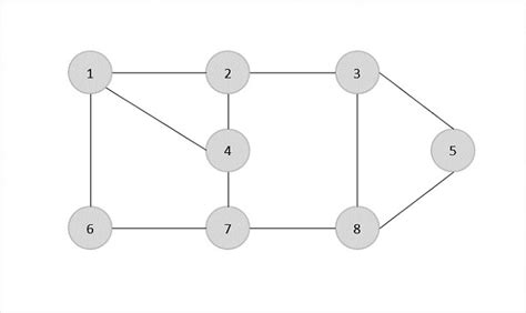 vertex cover algorithm