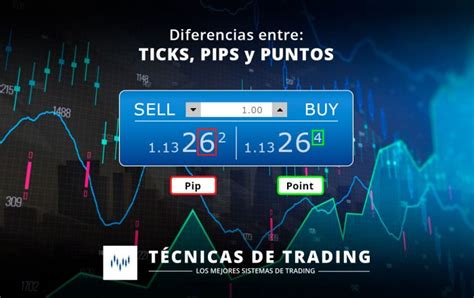 Forex pips archivos Técnicas de Trading