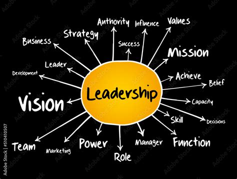 LEADERSHIP Mind Map Flowchart Business Concept For Presentations And