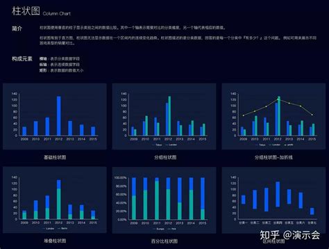 ppt也能做出超好看的数据图表 知乎