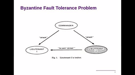 byzantine crash fault tolerance tutorial 3 youtube
