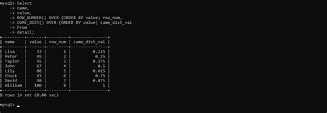 mysql cume dist function a complete guide mysqlcode