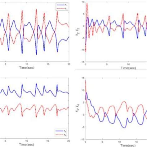 anti synchronization between systems 1 and 2 with control 11 download scientific diagram