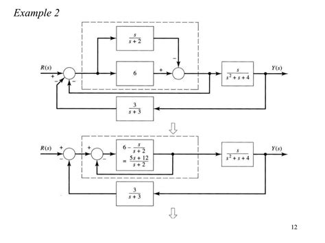 Block Diagram And Signal Flow Graph Representation Ppt