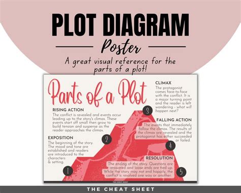 The Plot Diagram Is Shown In Red And Black With Text That Reads Plot