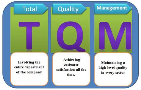Principles Of Total Quality Management 8 Principles Of TQM