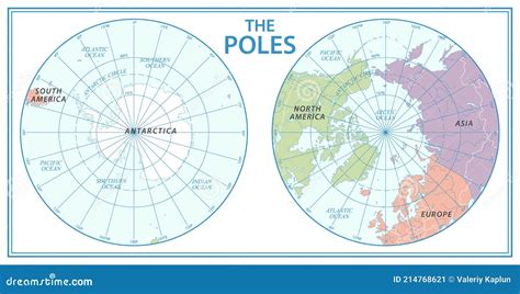 Los Polos Polo Norte Y Polo Sur Vector Detallado Ilustraci N
