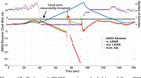 gnss multi sensor fusion using continuous time factor graph optimization for robust localization