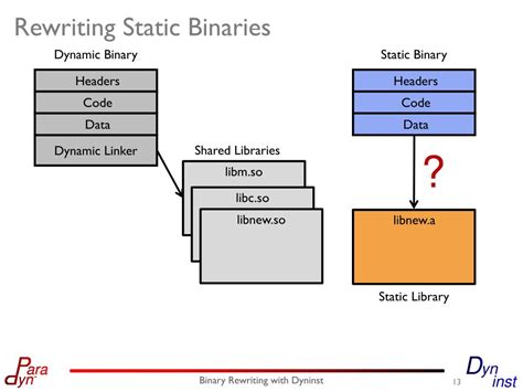 ppt binary rewriting with dyninst powerpoint presentation free download id 4192576