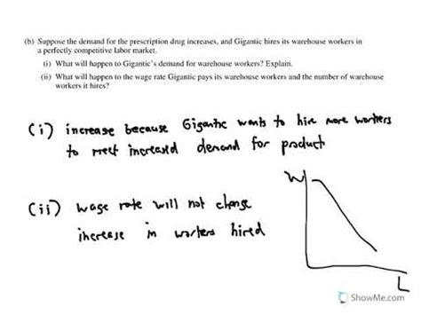 2019 AP Microeconomics FRQs Set 2 Question 1 YouTube