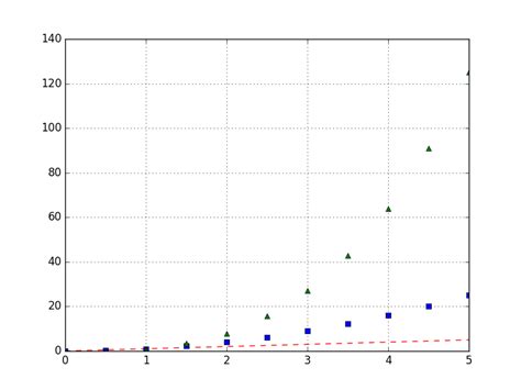 matplotlib ein Plotter für Diagramme Grundkurs Python 3 0 1 2d