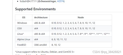 module build failed error node sass does not yet support your current environment windows 64