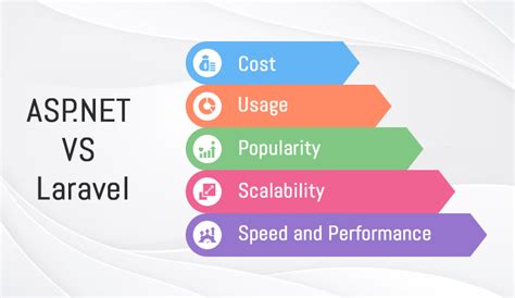 Asp Net Vs Laravel Choose The Right One Tatvasoft Blog