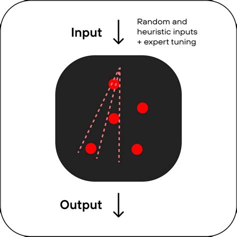 protocol fuzzing versus code fuzzing blog code intelligence
