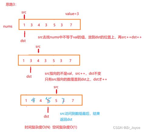 力扣 27 移除元素 与 26 删除有序数组中的重复项 csdn博客