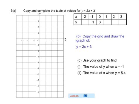 y 3x 2 table