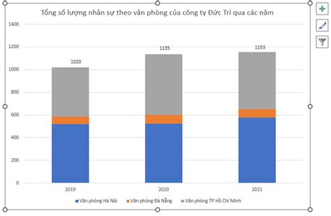 Hướng dẫn vẽ biểu đồ cột chồng từ bảng dữ liệu trong Excel