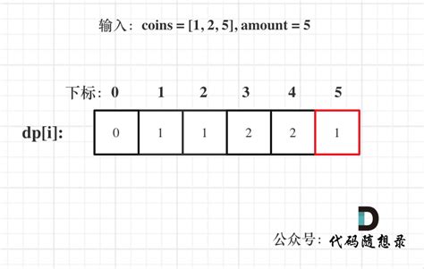 159、【动态规划】leetcode ——322 零钱兑换：二维数组 一维滚动数组（c 版本） 零钱兑换 二维数组 csdn博客