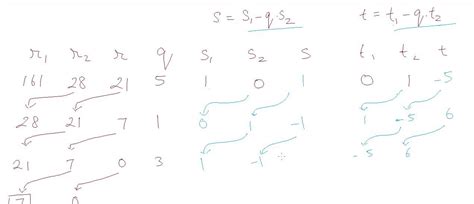 extended euclidean algorithm in 3 minutes youtube