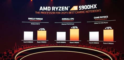CES 2021 AMD anunció su rango de procesadores móviles Ryzen Serie 5000