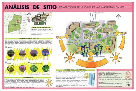 Ejemplo de lámina de análisis de sitio FIA UES Laminas de