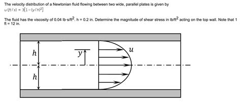solved the velocity distribution of a newtonian fluid