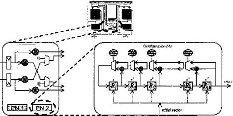 figure 6 from design and implementation of a coarse grained dynamically reconfigurable hardware