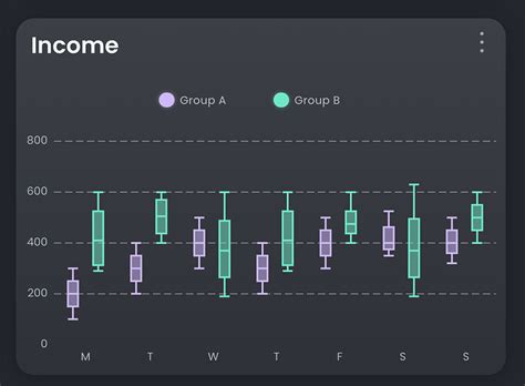 Plugin Update 2023 ChartJS Charts And Graphs TechBlocks Page 20