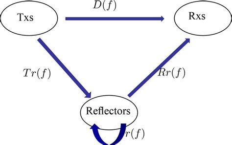 transfer matrices model for epg computation download scientific diagram
