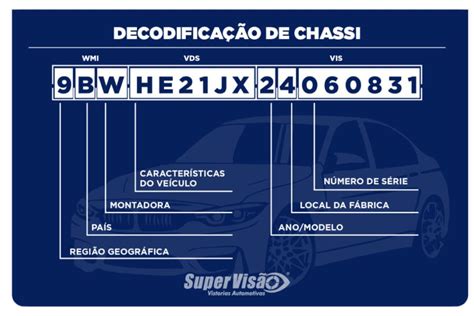Localiza O Do N Mero Do Chassi Do Carro Saiba Onde Encontrar