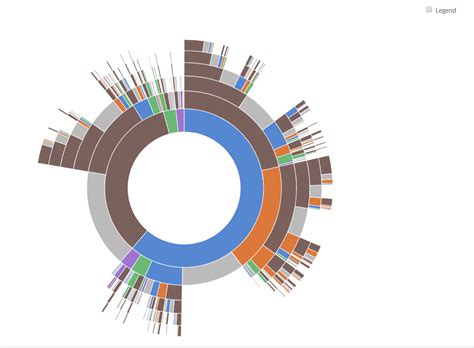 altair statistical visualization library for python