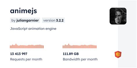 Animejs Cdn By Jsdelivr A Cdn For Npm And Github