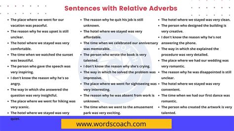 Sentences With Relative Adverbs In English Word Coach