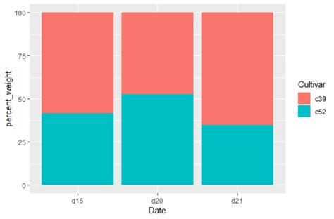 Ggplot2包可视化——绘制条形图ggplot2条形图 Csdn博客