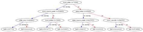 xgboost子树可视化 python黑洞网