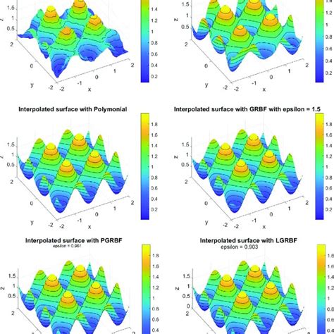 pdf interpolation using gaussian radial basis functions with optimized shape parameter applied