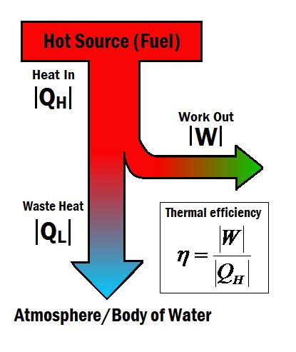 Max Efficiency Of A Heat Engine Formula