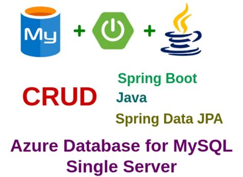 java spring boot web service rest api and micro services by nik gondaliya fiverr