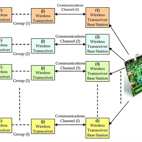 vhdl top level design model download scientific diagram