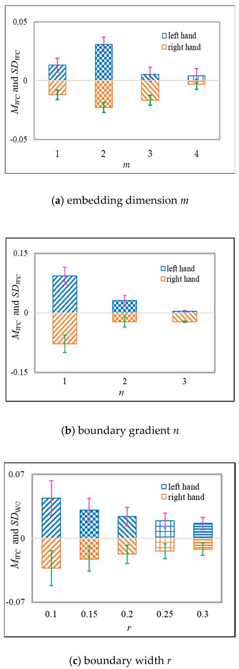entropy free full text an improved composite multiscale fuzzy entropy for feature extraction