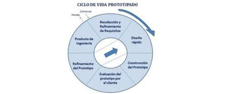 Prototipos
