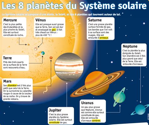 Le système solaire Systeme solaire Planete systeme solaire
