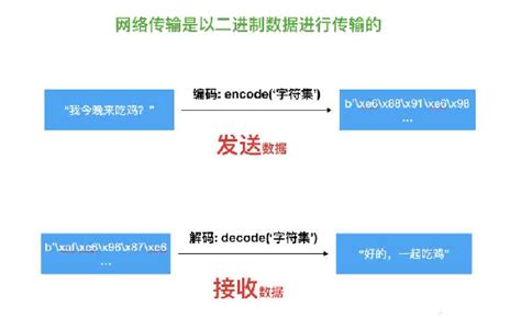 python之tcp网络编程 pythontcp编程 csdn博客