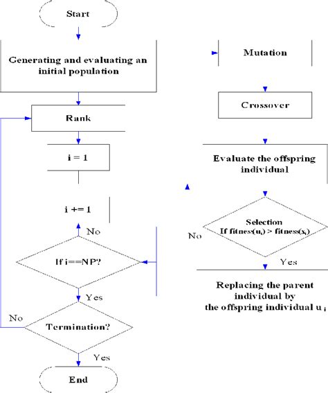 figure 3 from design of a recurrent functional neural fuzzy network using modified differential