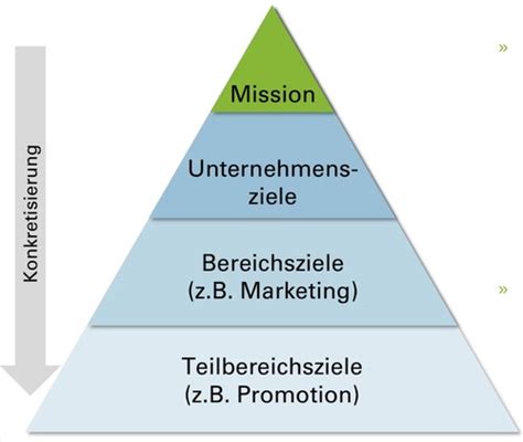 Strategisches Marketing Karteikarten Quizlet