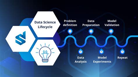 Data Science Lifecycle Datasense