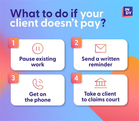 How To Politely Ask For Payment With Email Samples Indy