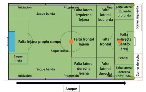 Acciones a balón parado en fútbol